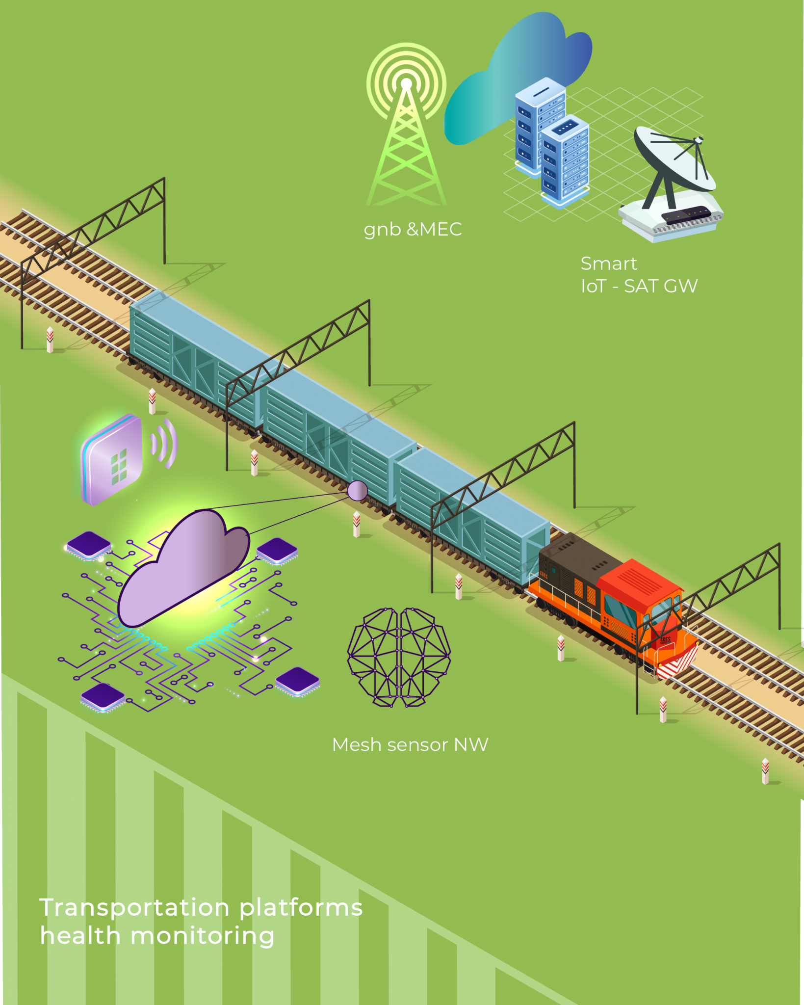 The iNGENIOUS Cross-Layer Architecture – INGENIOUS