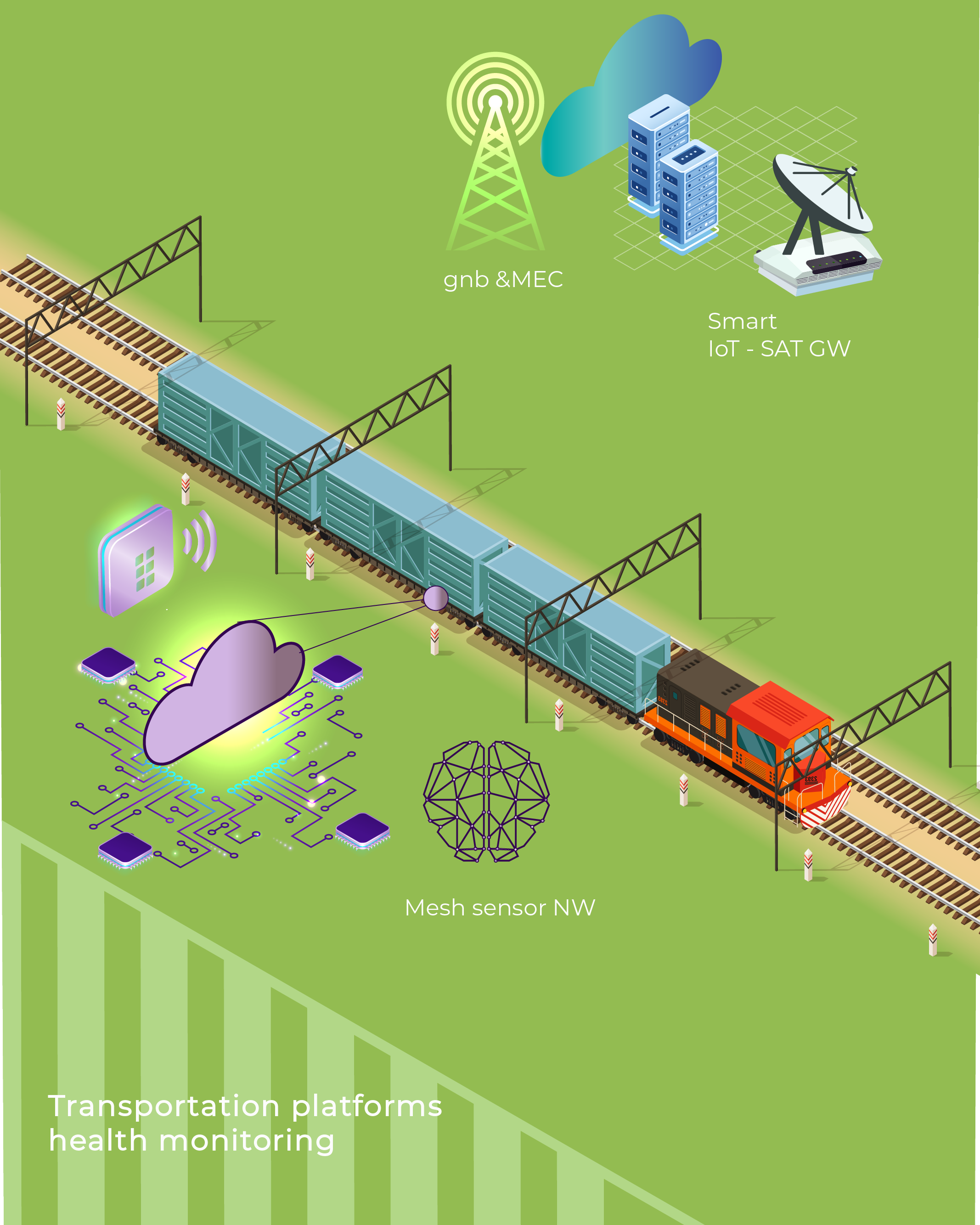 The iNGENIOUS Cross-Layer Architecture – INGENIOUS