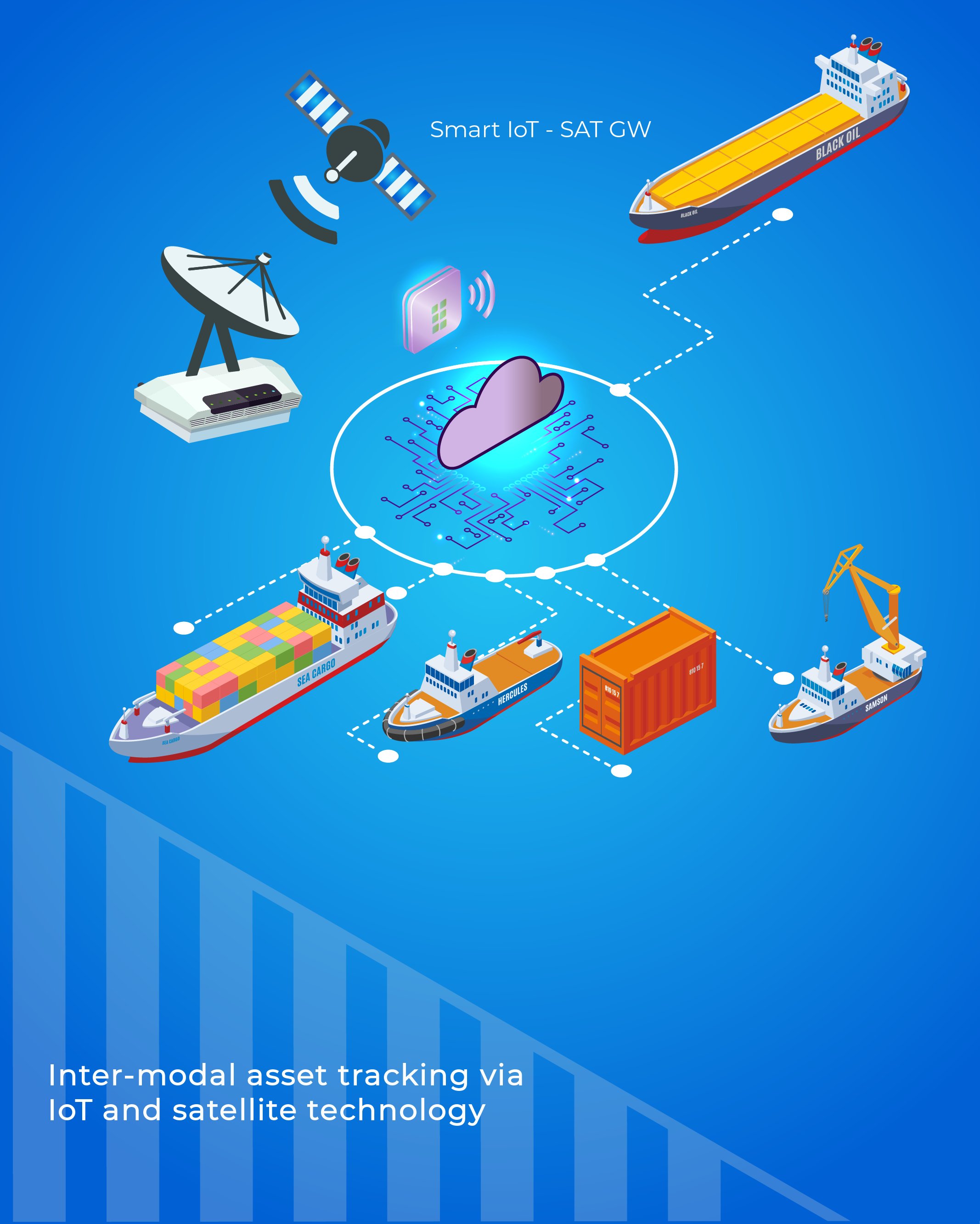 The iNGENIOUS Cross-Layer Architecture – INGENIOUS