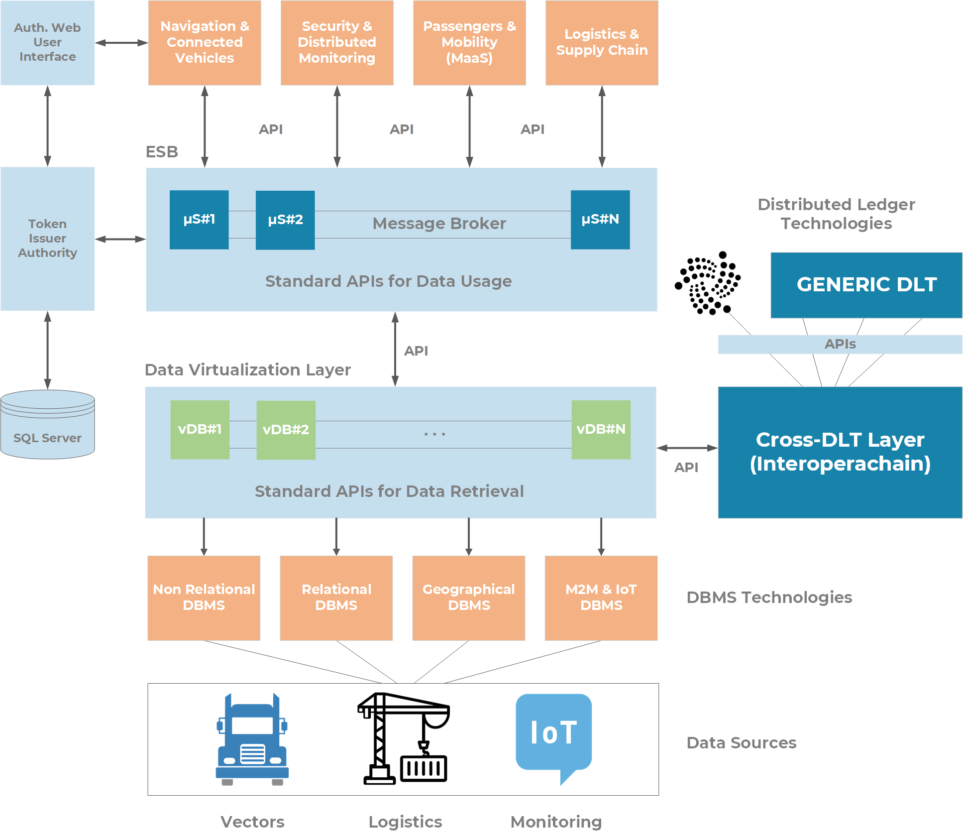 Technology Insight – ICT Prototyping Framework for the Supply Chain ...