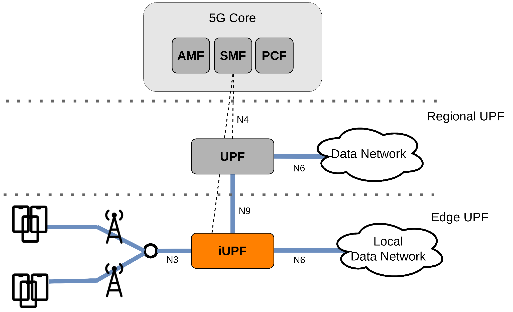 AI/ML Based Network Slice and Network Resource Optimization – INGENIOUS