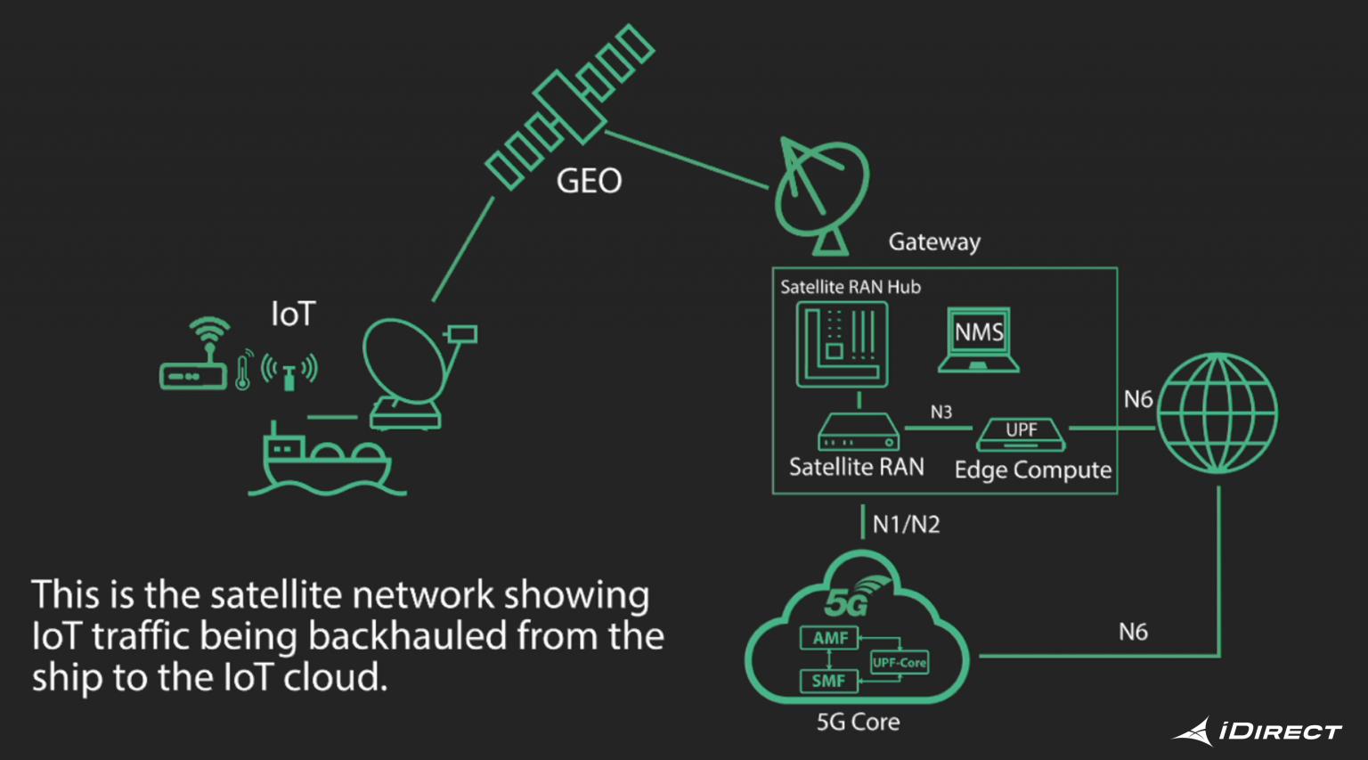 Maritime: The Next Big Application for Satellite-based IoT – INGENIOUS