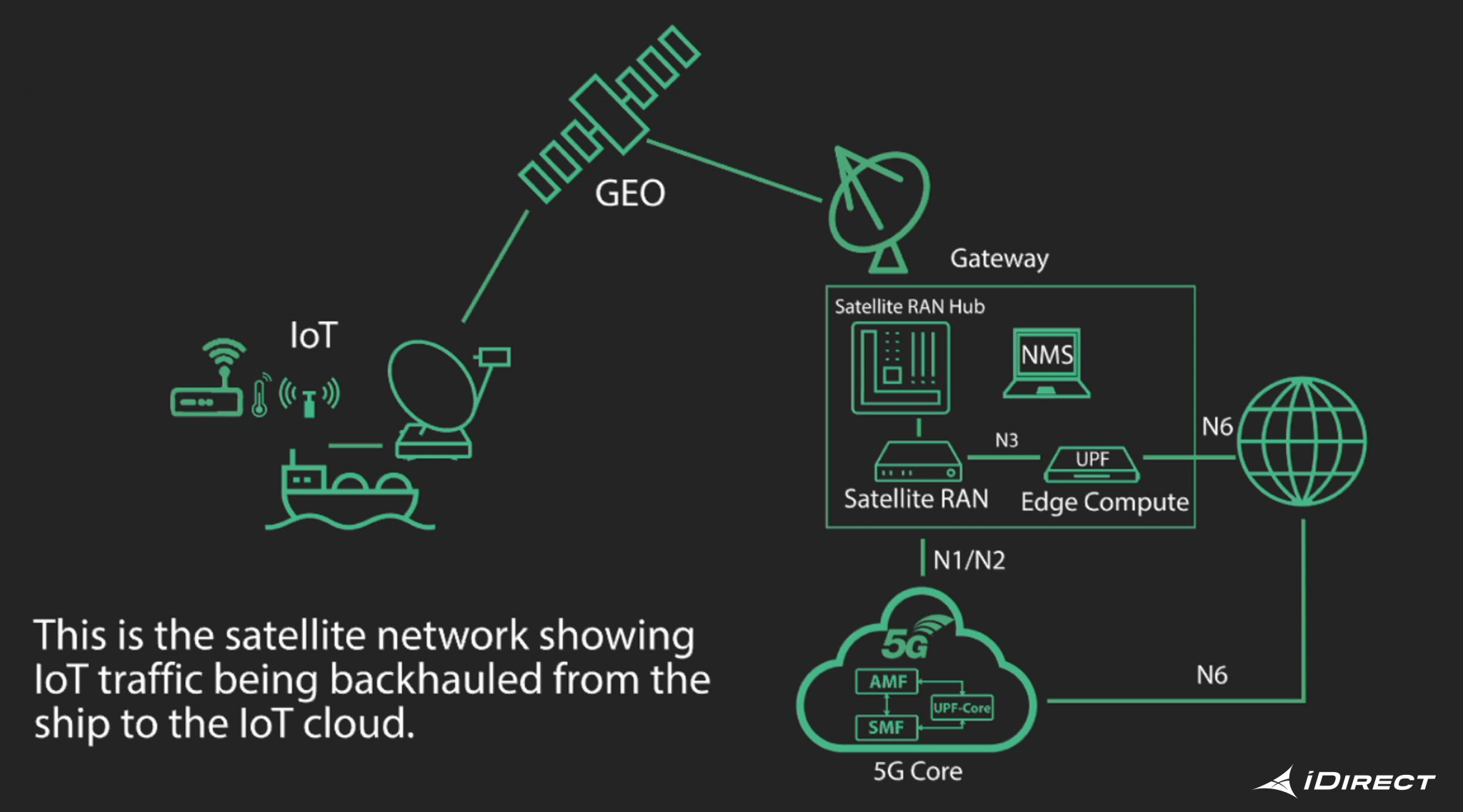 Maritime: The Next Big Application for Satellite-based IoT – INGENIOUS